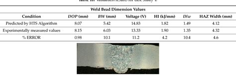 Table 1 From Optimization Of Activated Tungsten Inert Gas Welding Process Parameters Using Heat