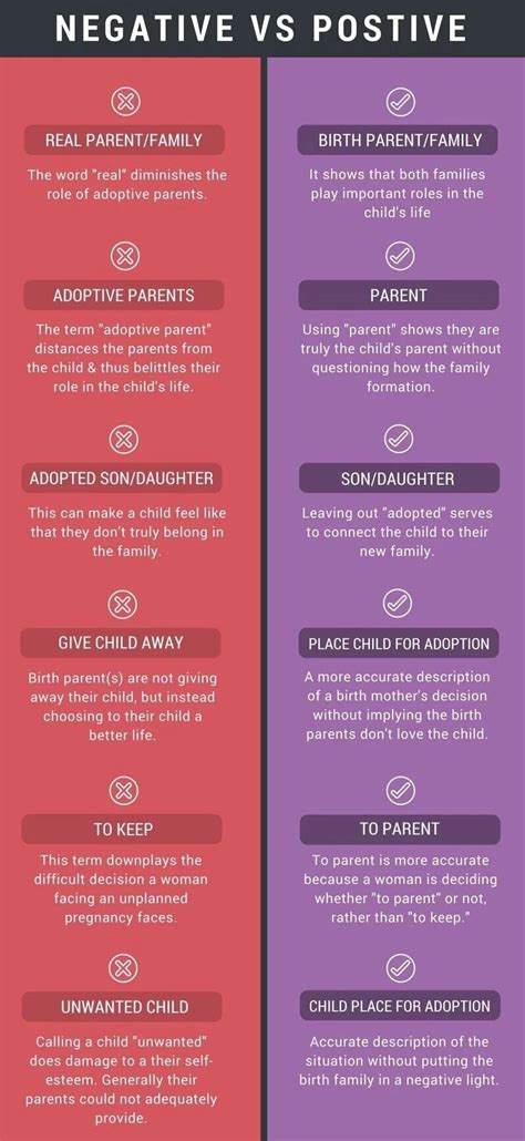 Adoption Language — Connecting Hearts Adoption