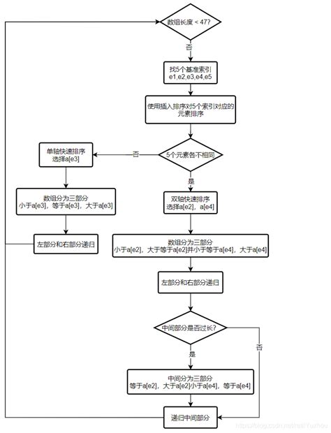 Arrays sort如何实现降序排序 java 脚本之家
