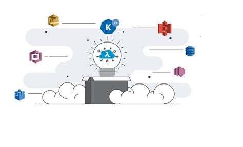 triggermesh open source knative event sources for aws services
