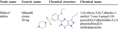 Trade Name Generic Name Chemical Structure And Chemical Names Of The