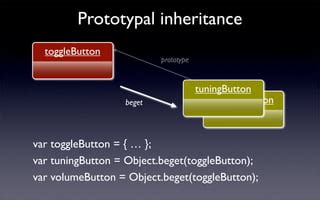 Javascript foundations: Inheritance | PDF