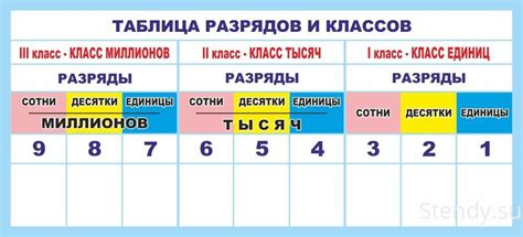 Образование многозначных чисел. Натуральный ряд чисел. Состав ...