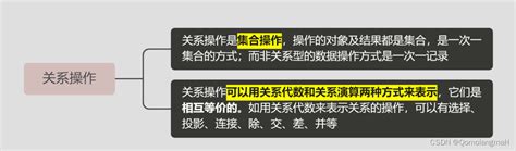 【数据库系统概念】第二章 关系模型介绍（半重点） 腾讯云开发者社区 腾讯云