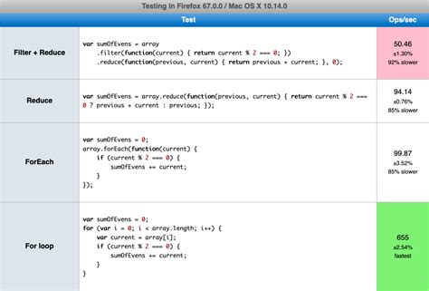 Synergy Codes Blog How To Increase Your Frontend Apps Performance