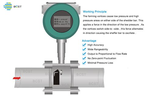Jc080 Flanged Vortex Flow Meter Flow Meter Supplier China Bcst