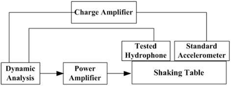 sensors special issue modeling testing and reliability issues in