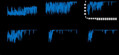 The Comparison Of Fidelity Between Algorithms Afidelity Of The Tql