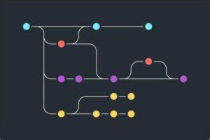 How To Git Change Branch In Ways To Switch Branches In Git