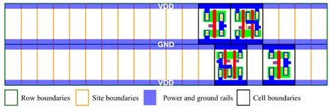 4 A Row Is A Small Part Of The Circuit Core Rows Are Divided Into Download Scientific Diagram