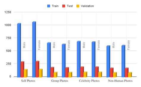 Data Split Into Training Testing And Validation Datasets Download