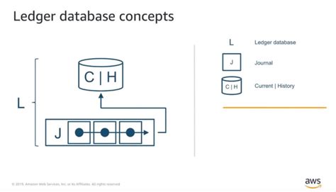 The Ultimate Guide To Choosing The Right Database 2025
