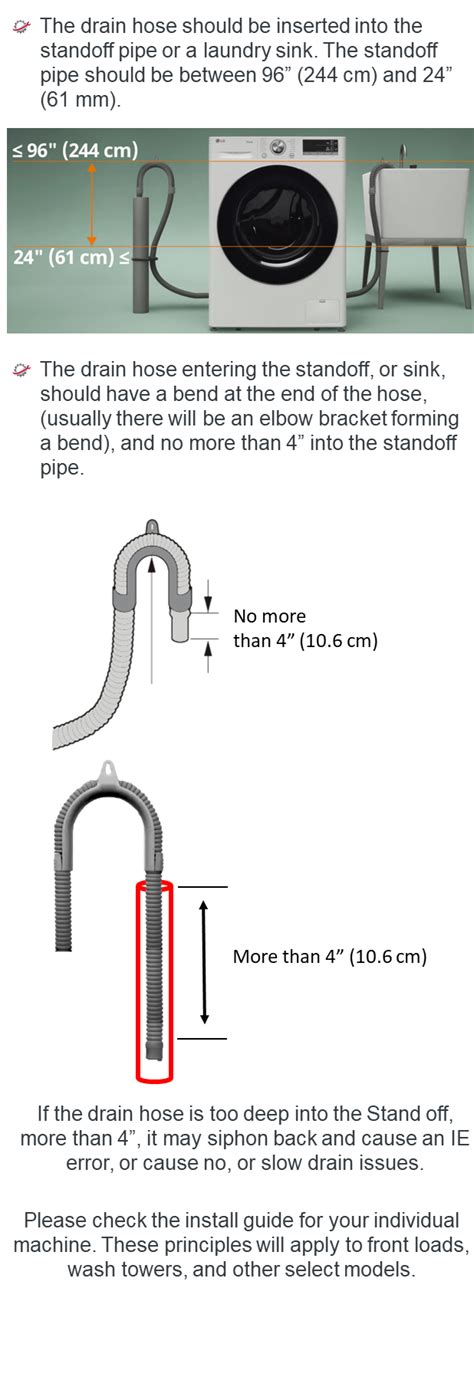 Top Symptom Front Load Washer Not Draining Lg No Cool Troubleshooting