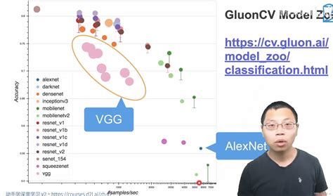 40 使用块的网络（vgg） Csdn博客