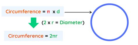 Circumference And Area Of A Circle Gcse Maths