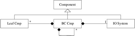 Architectural Pattern For Broadcasting Download Scientific Diagram