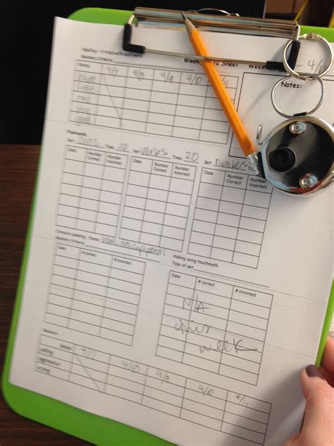Behavior Definitions What Why How The Autism Helper