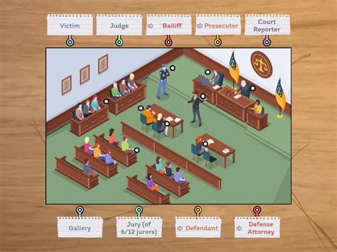 Courtroom Roles Labelled Diagram