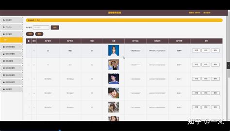 开题报告 Python计算机毕业设计宠物寄养系统附源码 知乎