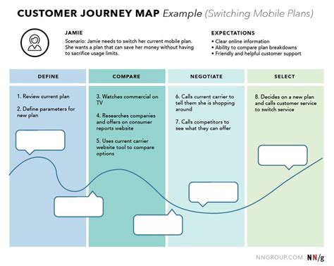 Pin By Stef Garvin Abundance Archit On Mapping Your Story Journey