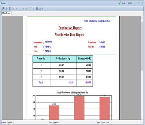 Production Monitoring Software Millsoft Indus Electronics India P Ltd