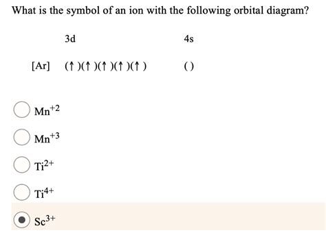 What Is The Symbol Of An Ion With The Following Orbital Diagram 3d 4s [ar