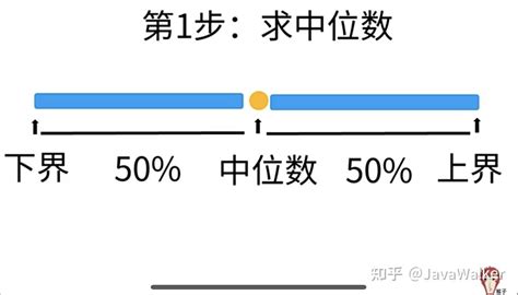 从 学数据分析小白也能懂的描述统计分析 知乎