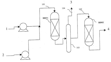 Hydrocarbon Oil Cracking Process Patented Technology Retrieval Search Results Eureka Patsnap
