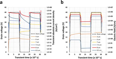 Transient Current Simulations A Transient Drain Absolute Current