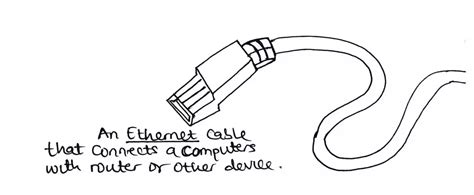 Basics Of How Computers And Other Devices Are Connected To The Internet Through Wired Network