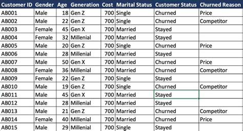 Data Analysis And Machine Learning Feature Importance Analysis Ibukun Oyediran Posted On The