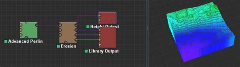 Why Library Output Do Not Export Files On Tiled Build Bug Reports