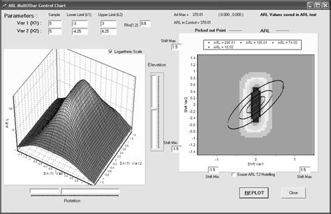 3d And Contour Plots For Comparison Purposes Asymmetric Case