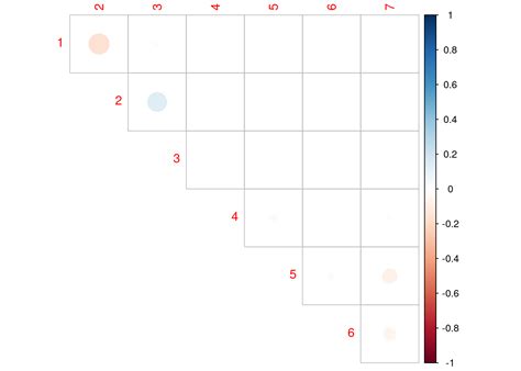 MAP Stats In Action Nonlinear Mixed Effects Models