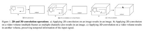 深度学习之3d卷积神经网络三维卷积神经网络结构 Csdn博客