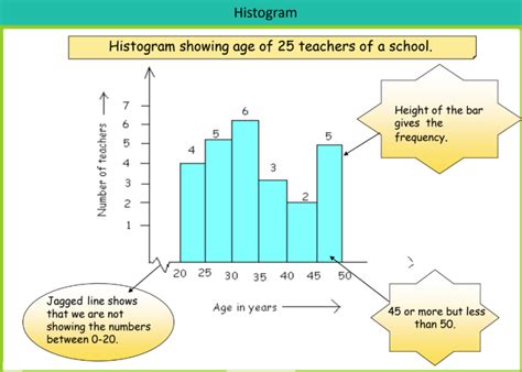Data Handling Complete Guide For Class 8 Math Chapter 5 Iprep