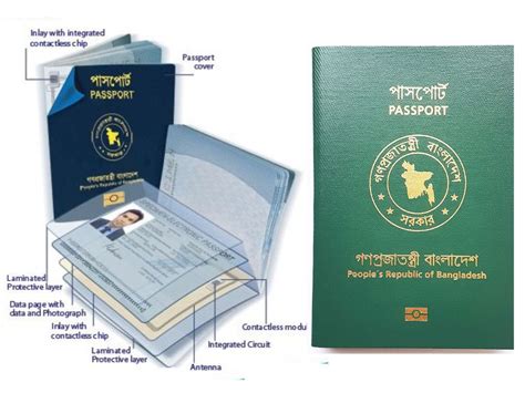 ই পাসপোর্ট সম্পর্কে জানা অজনা তথ্য এবং ২০২৪ সালে কি ভাবে ই পাসপোর্ট
