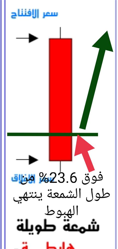 رحلة المليون دولار One Million Journey On Twitter نبدأ اول شيء