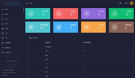 20225月二开版开源iptv管理系统php源码电视盒子apk对接eztv电视直播管理系统 云创源码
