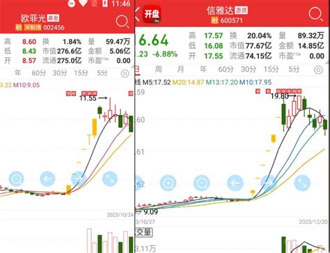 信雅达多空对决好猛，跌停位置6万手一口吃 Nga玩家社区