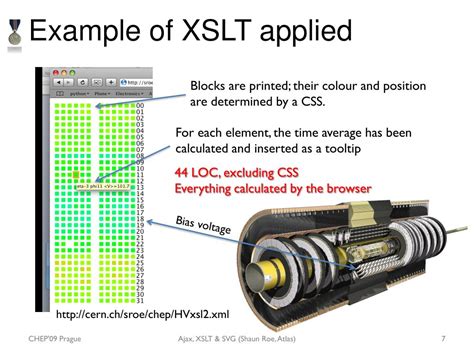 Ppt Ajax Xslt And Svg Displaying Atlas Conditions Data With New Web