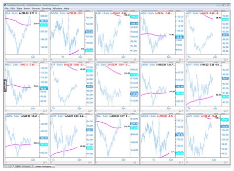 chart patterns algorithmic trading pattern recognition auto trader