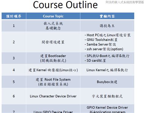 阿良的嵌入式系統技術學習區 【阿良的嵌入式系統技術學習區】 嵌入式linux Embedded Linux 基礎實務 課程內容介紹