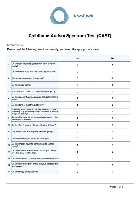 Aspergers Syndrome Checklist Unit I Screening Diagnosis And
