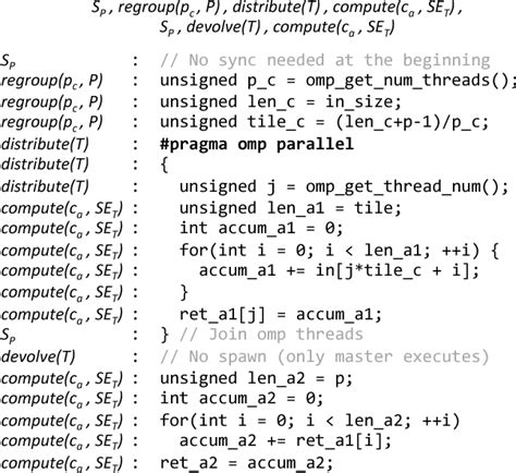 Figure 10 From Efficient Kernel Synthesis For Performance Portable