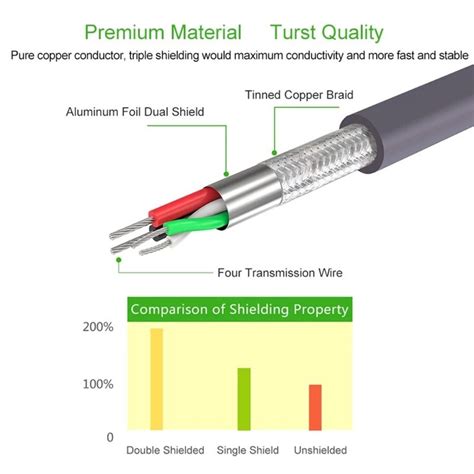 Ugreen Usb A To Female Rs232 Db9 Serial Adapter Cable 1 5m Sweetloot