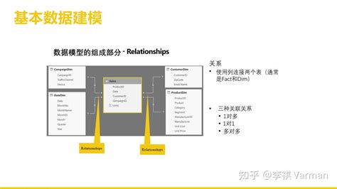 Power Bi 中的数据建模是什么？ 知乎