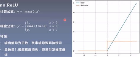 系统学习pytorch笔记五：nn的网络层介绍 卷积层，池化层，激活函数，全连接层等 nn中常用的层 csdn博客