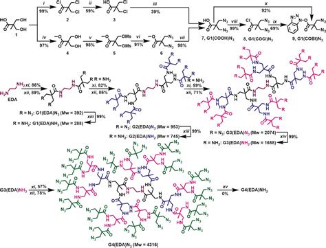 Self Interrupted Synthesis Of Sterically Hindered Aliphatic Polyamide