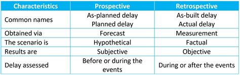 Delay Analysis 101 Series Critical Path And Delay Measurement